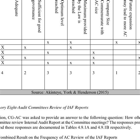 1b Iaf Audit Charter Terms Tally Download Scientific Diagram