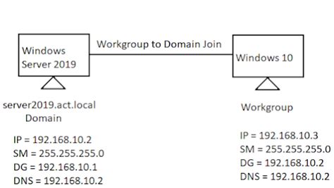 Open Source Room Join Workgroup Windows To Domain Windows Server