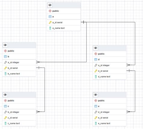 Erd Let The User Reorder Table Fields From Erd Tool Rm 7297