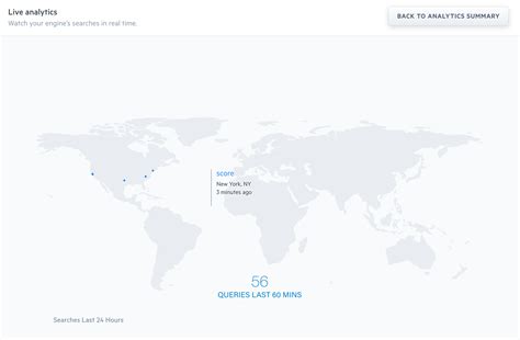 Analytics Guide Swiftype Documentation