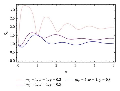 position shannon information entropy sx versus n download scientific