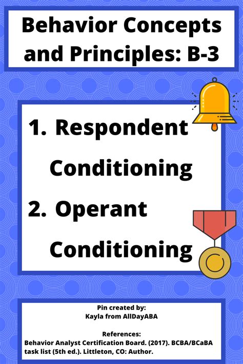 Respondent And Operant Conditioning ABA Study Materials B 3 AllDayABA Operant