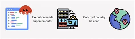 Cairo Language And Starknet Why Do They Exist Shiftmag