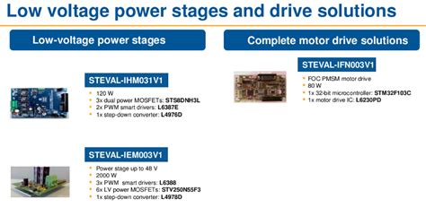 STM32 Motor COntrol