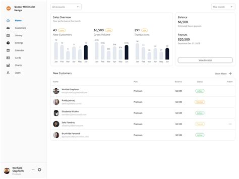 Quasar Minimalist Design By Quasar Admin Templates A Vue Template