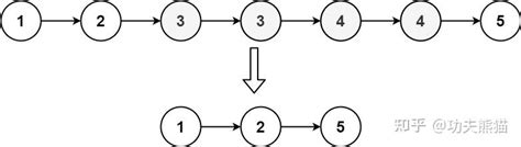 Leetcode——链表linked List12删除排序链表中的重复元素ii 知乎