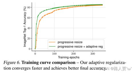 【轻量化网络系列（7）】efficientnetv2论文超详细解读（翻译 ＋学习笔记代码实现） Csdn博客
