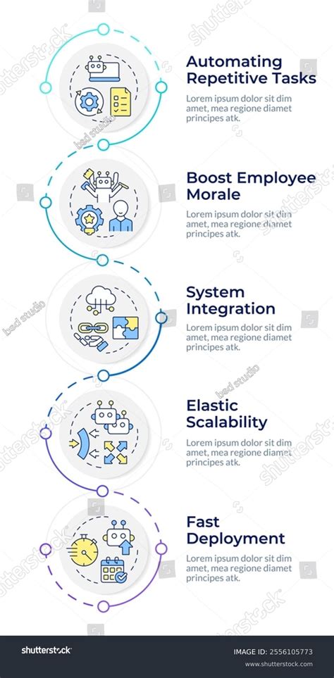 Benefits Rpa Infographic Vertical Sequence Improving Stock Vector Royalty Free 2556105773