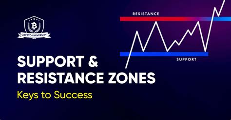 Support And Resistance Zones Keys To Success Crypto University Blog
