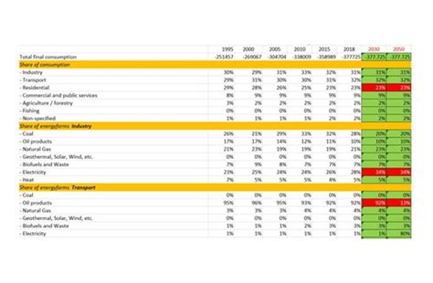 Download Climate Scenario Model