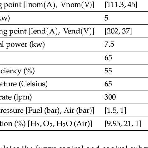 Fuzzy System Behavior For Output Input Regulator Mode Download Scientific Diagram