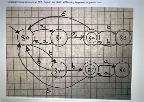 Solved The Diagram Below Represents An Nfa Convert This Nfa