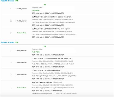 Isrg Root X1 Added To Firefox For Next Release Isrgorganizational