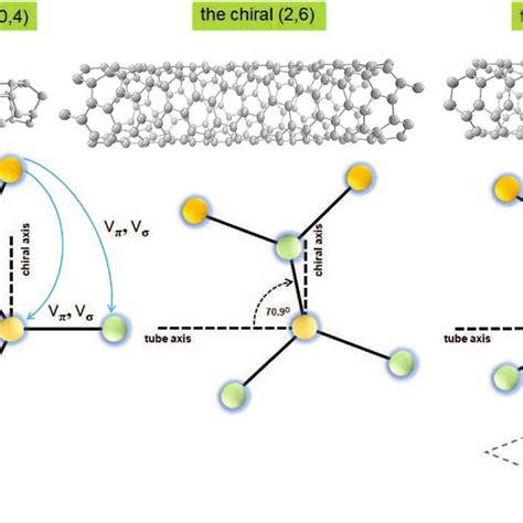 Pdf Chirality Effects On An Electron Transport In Single Walled Carbon Nanotube