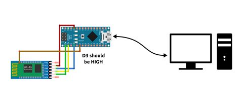 Programming Arduino Over Bluetooth Andrey Albershtein