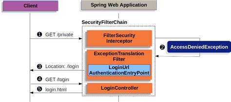 Spring Security Without Websecurityconfigureradapter