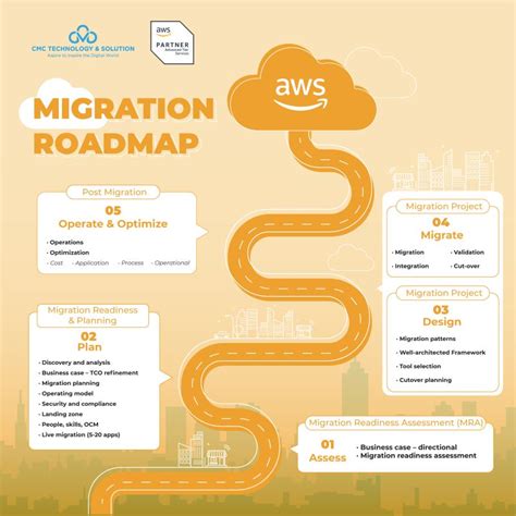 Roadmap Migration Cmc Technology And Solution Cmc Ts