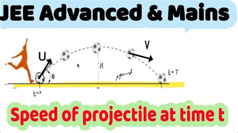 9 projectile motion speed of the projectile at time t distance of