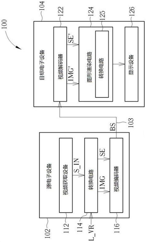 Video Encoding Method With Syntax Element For Transmitting Mapping Function Employed For Cube