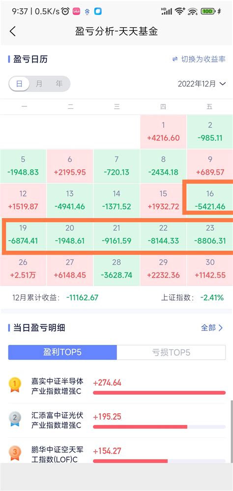 周末的表演开始了 财富号 东方财富网