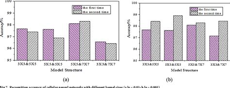 Figure 1 From Design And Research Of Music Teaching System Based On Virtual Reality System In
