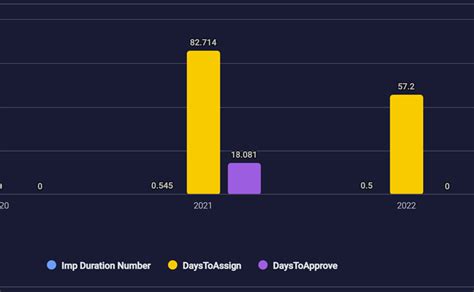 Stacked Bar Chart Unable To Add Data From A Second Column Datasource Platform Discussions
