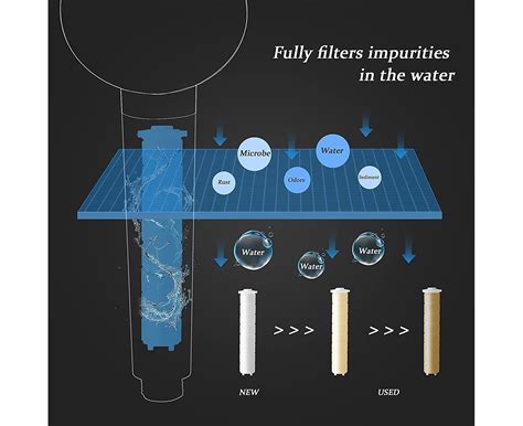 High Pressure Water Saving Shower，with Filter And Pause Switch， Easy