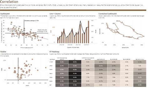10 Best Examples Of Different Tableau Chart Types