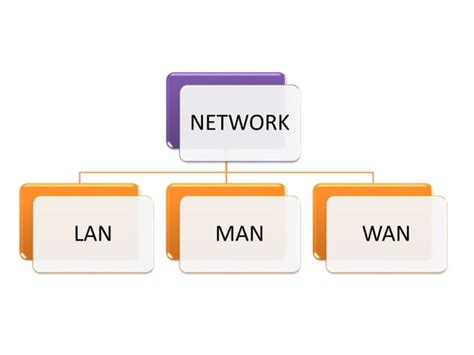 LAN Local Area Network PPTX
