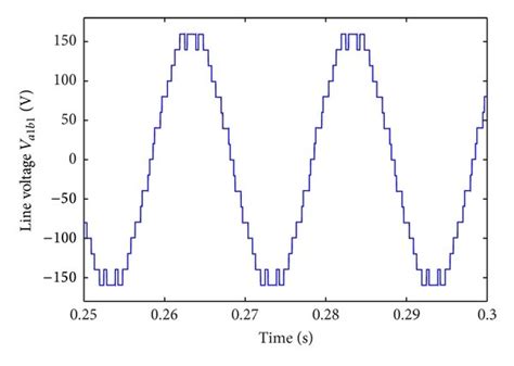 The Converters Output Line Voltage V A 1 B 1 Download Scientific Diagram