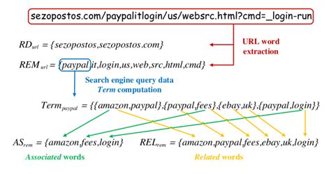 Word Extraction And Word Set Composition For Download Scientific