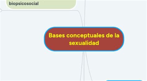 Bases Conceptuales De La Sexualidad MindMeister Mapa Mental