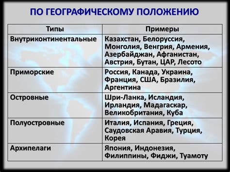 Политическая карта мира. Историко-географические регионы мира ...