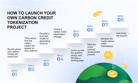 Carbon Credit Tokenization Pros Cons And Implementation Guide