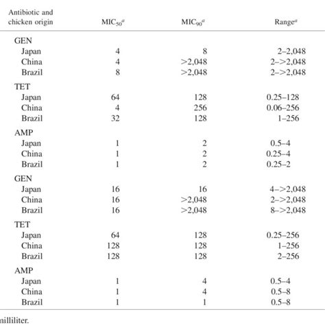 Antibiotic Resistance Of Vanc Type Vancomycin Resistant Enterococcus Download Scientific