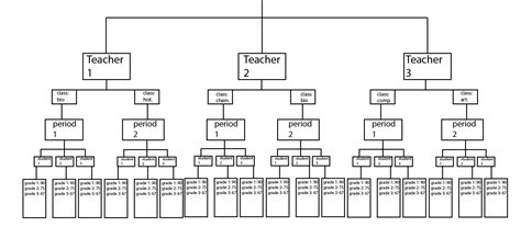 How To Create One To Many In Mongodb Using Java Stack Overflow