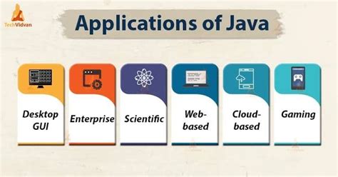 Syed Abrar On Linkedin Javaprogramming Softwaredevelopment