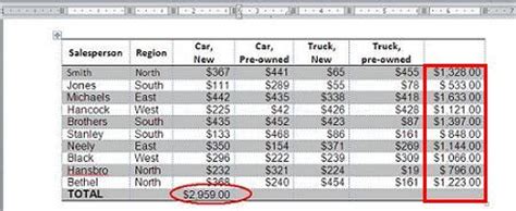 Calculating Rows And Columns In Word Table Office Experts