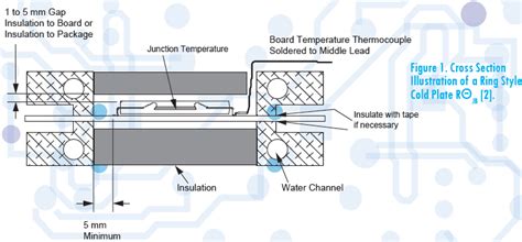 What Is Device Thermal Coupling And How Does It Affect Thermal Management Advanced Thermal