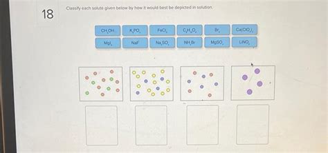 solved classify each solute given below by how it would best