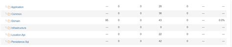 sonarqube build is not successful could any one help on this