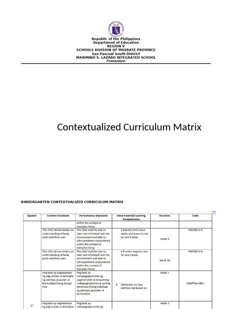 Contextualized Curriculum Matrix Pdf