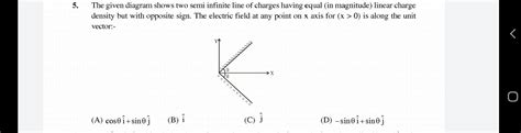 5 The Given Diagram Shows Two Semi Infinite Line Of Physics