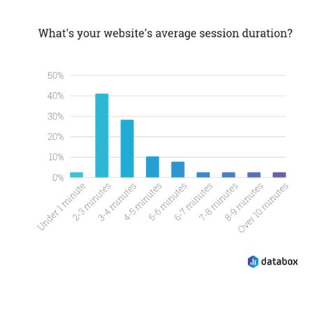 Average Session Duration Benchmarks Definitions And Pro Tips