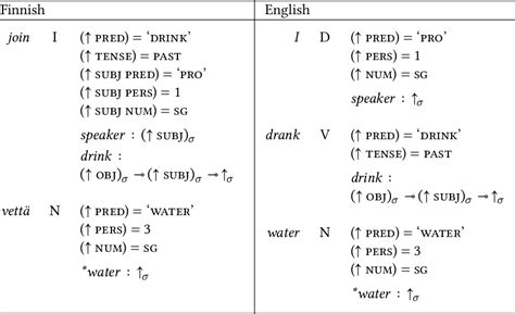 Figure 1 From Glue Semantics Semantic Scholar
