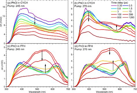 Transient Electronic Absorption Spectra Of Chlorobenzene In A
