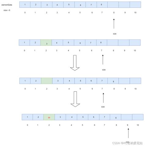 数据结构 第一章之顺序表 阿里云开发者社区