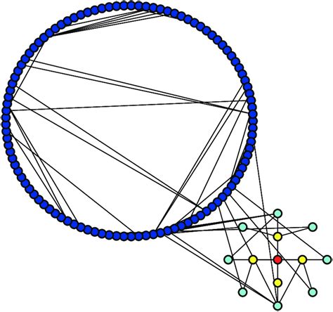 5 The Graph Of The Ieee 118 Bus Network Node 19 Is The Node At The Download Scientific