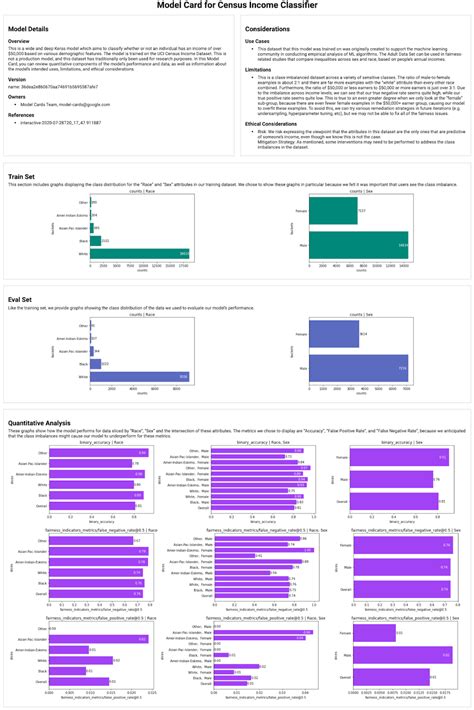 Github Armbianttensorflow Model Card Toolkit A Tool That Leverages Rich Metadata And Lineage