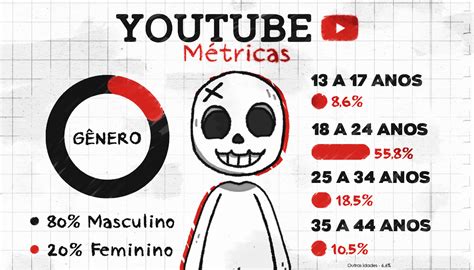 Mídia Kit Hamlet Arl On Behance